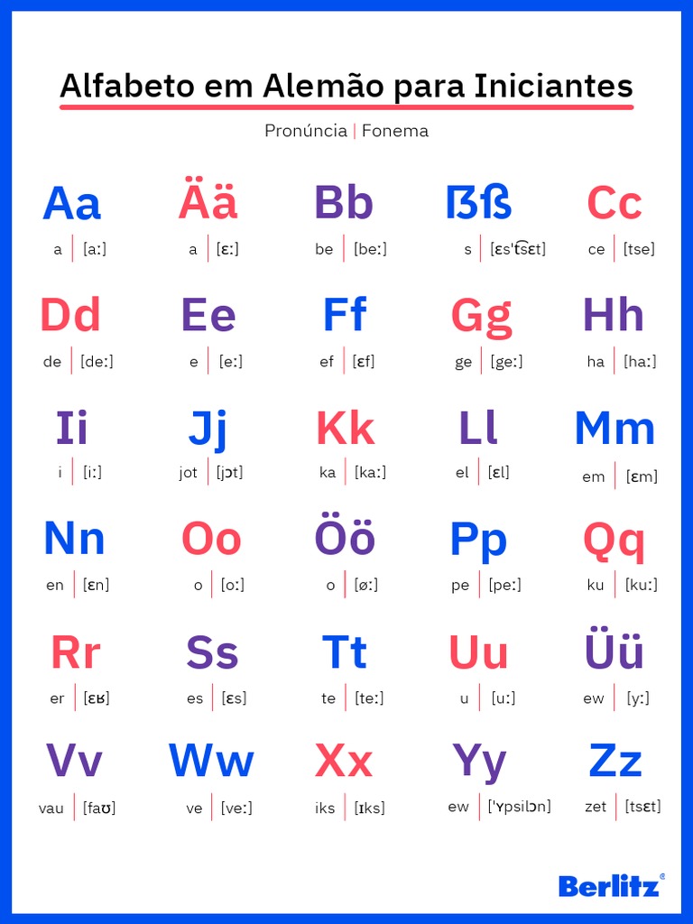 Alfabeto em Alemão | PDF