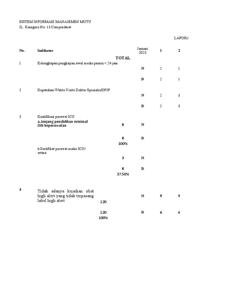 Rekap Indikator Mutu ICU Januari 2023 | PDF