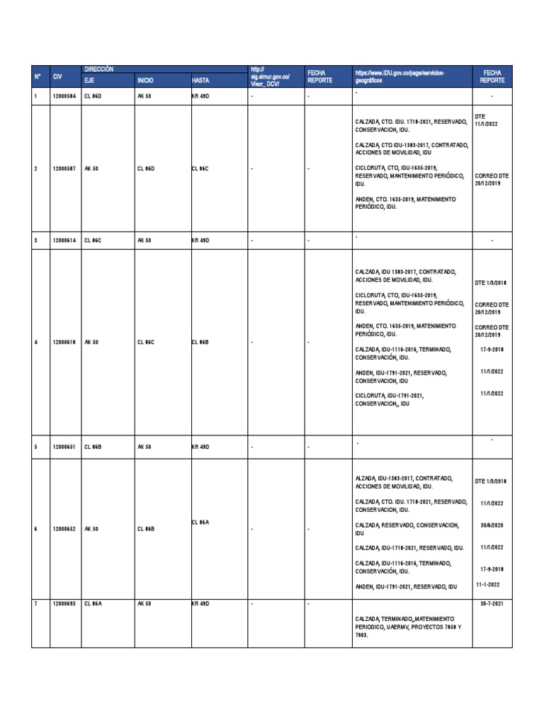 Informe de Obras y Conservación IDU | PDF