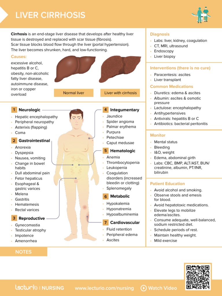 Cirrhosis of Liver | PDF | Cirrhosis | Abdomen