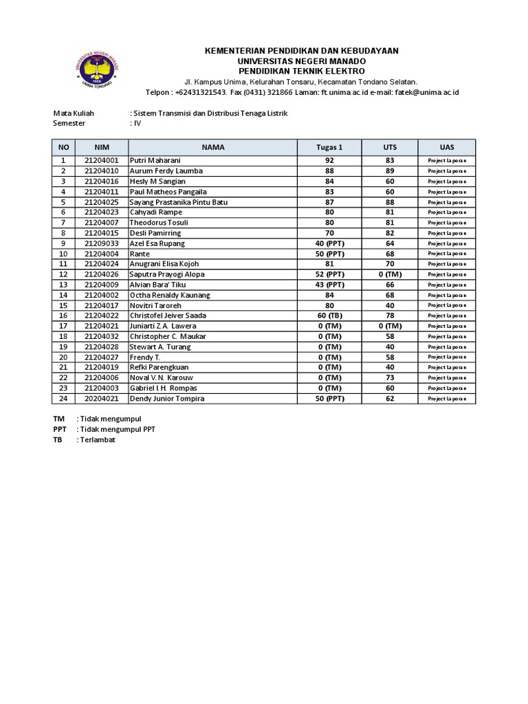Draft Nilai TD Angkatan 2021 | PDF | Teknologi & Rekayasa