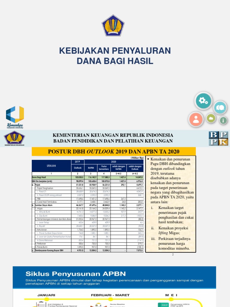 3 Kebijakan - Penyaluran - DBH - Pajak - Dan - Sda - 1 | PDF