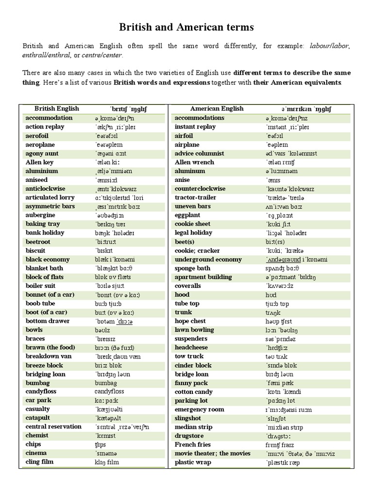 British and American Terms With Transcription | PDF
