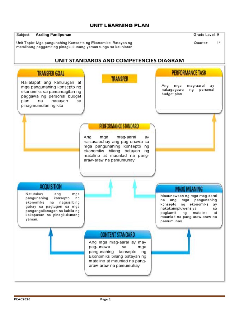 EKONOMIKS Learning Plan | PDF