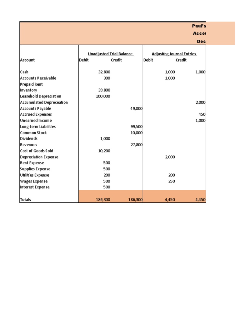 Unadjusted Trial Balance Adjusting Journal Entries Account Debit Credit ...