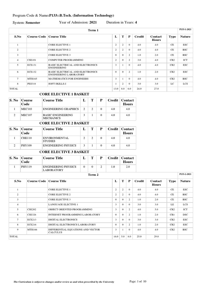 Program Code & Name:P133::B.Tech. (Information Technology) Year of Admission: 2021 Duration in ...