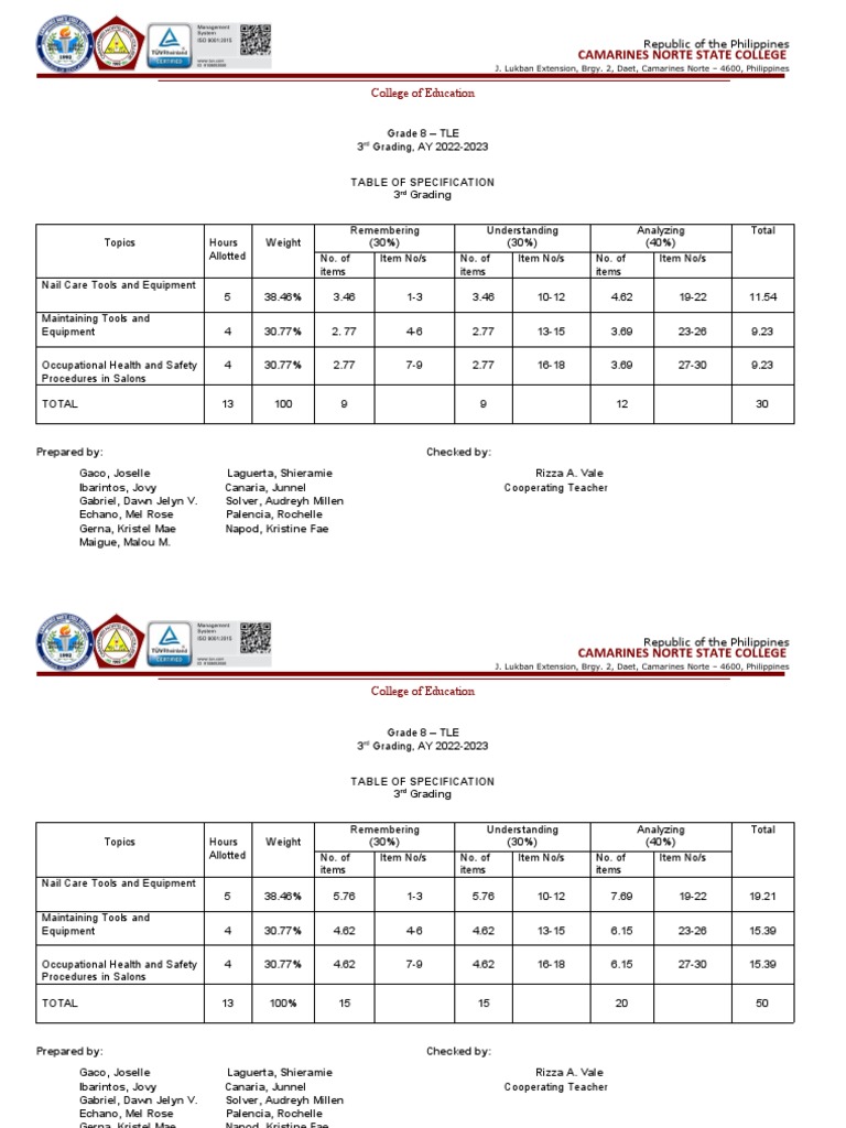 Camarines Norte State College | PDF