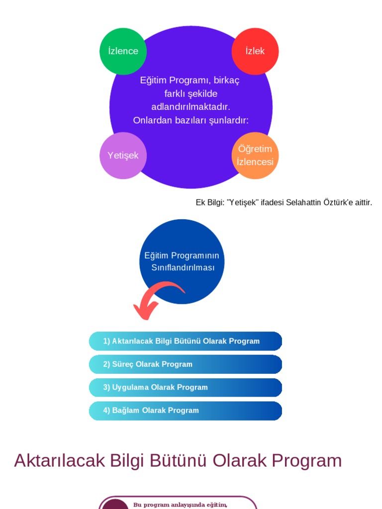 İzlek İzlence: Ek Bilgi: "Yetişek" Ifadesi Selahattin Öztürk'e Aittir | PDF