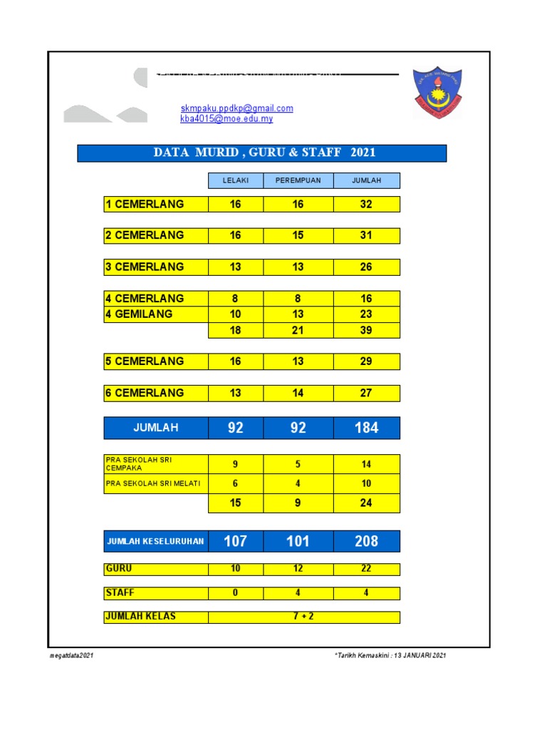 Data Murid, Guru Dan Staff Tahun 2021 | PDF