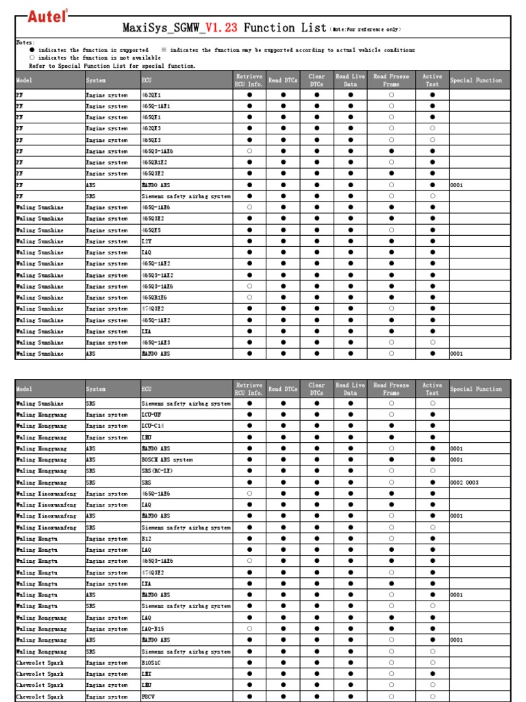 SGMW | PDF | Vehicles | Vehicle Industry