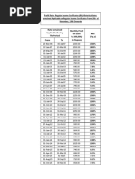 CIBC Historical Prime Rate Data | PDF | Art