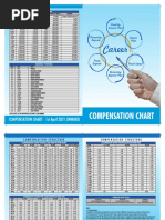 Document List For Cast Validity | PDF | Science & Mathematics