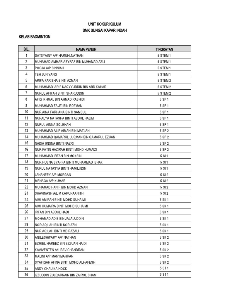 Senarai Nama Ahli Kelab Sukan Dan Permainan Tingkatan 3 5 Smkski | PDF