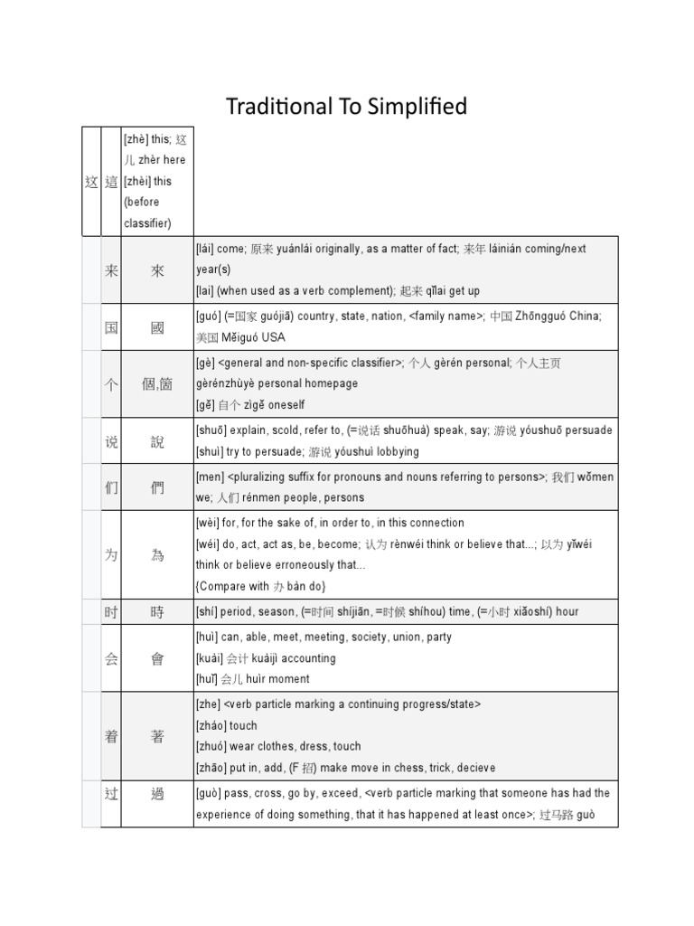 Traditional to Simplified Chinese Guide | PDF