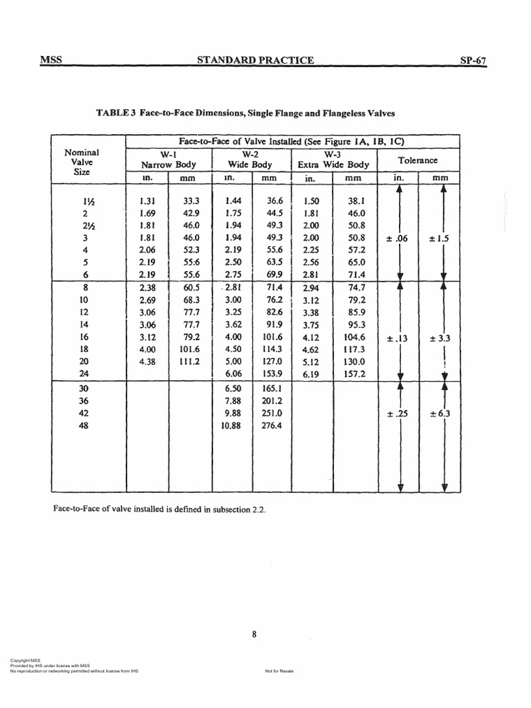 MSS - SP - 67 - Butterfly - Valves - Table 3 | PDF