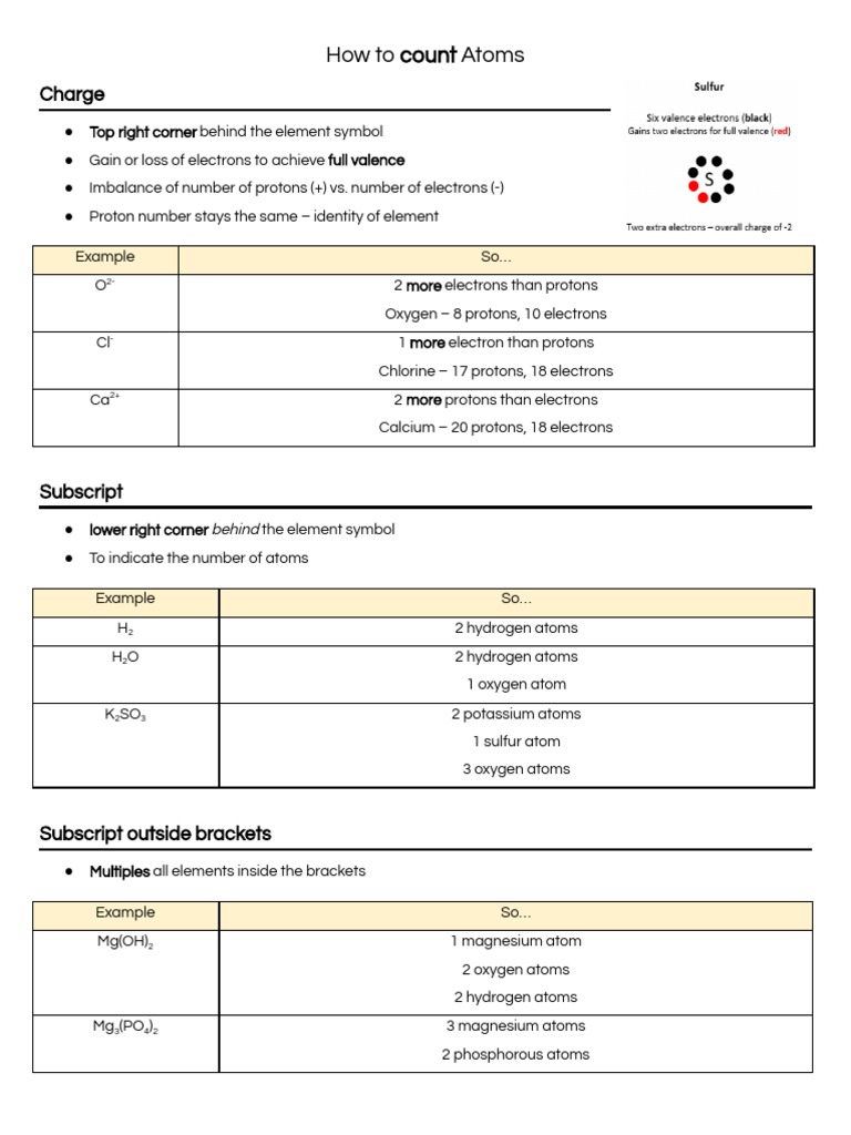How To Count Atoms: Charge | PDF | Atoms | Proton