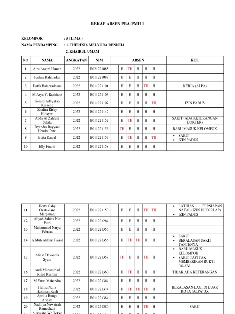 REKAP ABSEN PRA PMH 1 Kelompok 5 | PDF