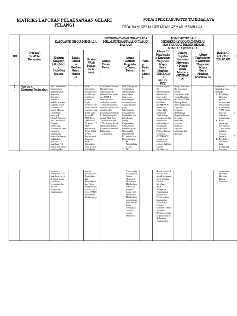 CONTOH Matriks Laporan TBM Kabupaten Tasikmalaya | PDF