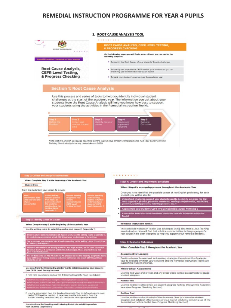 Remedial Instruction Programme For Year 4 Pupils: 1. Root Cause ...
