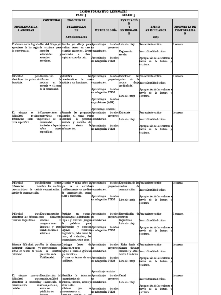 1 plan sintetico | PDF | Comunicación | Pensamiento