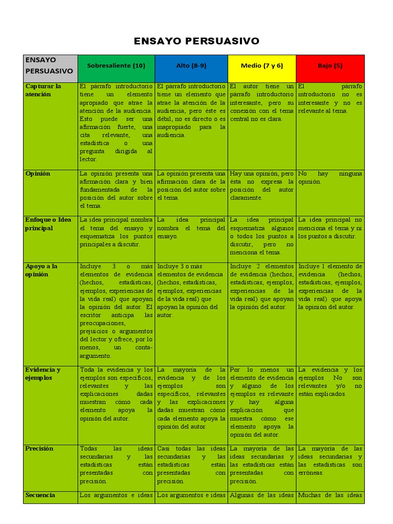 Ensayo Persuasivo | PDF | Ensayos | Cognición