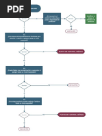 Arbol de Decisiones HACCP | PDF