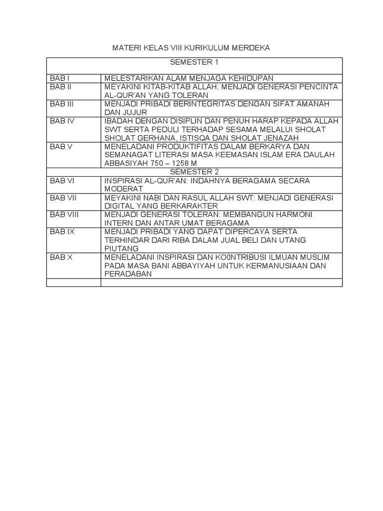 Materi Kelas Viii Kurikulum Merdeka | PDF