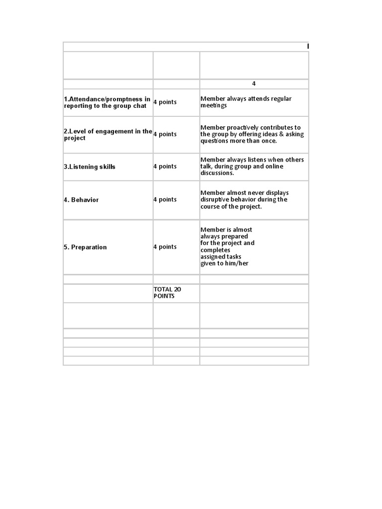 Entrep Participation Rubric | PDF | Cognitive Science | Psychology