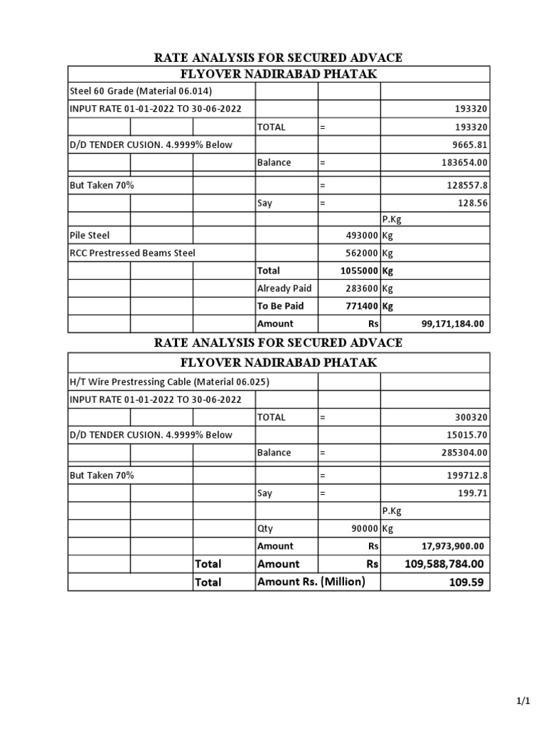 Flyover Construction Cost Analysis | PDF