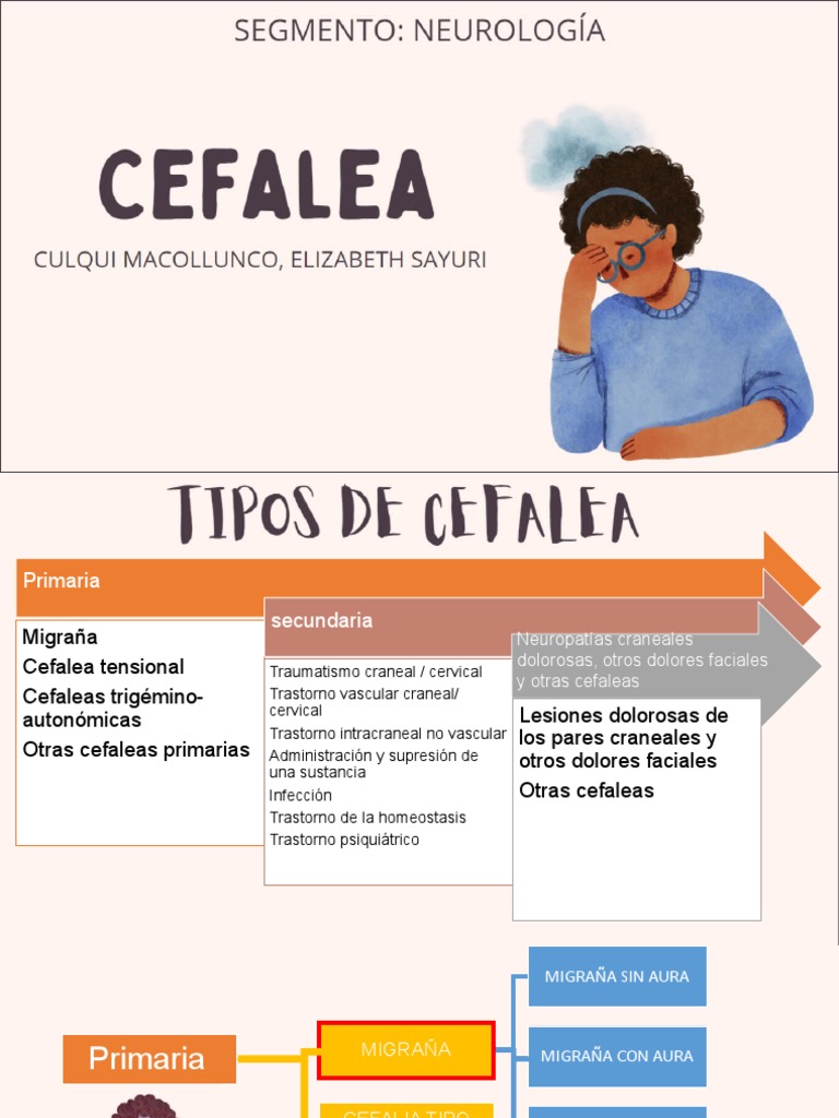 Cefalea | PDF | Migraña | Dolor de cabeza