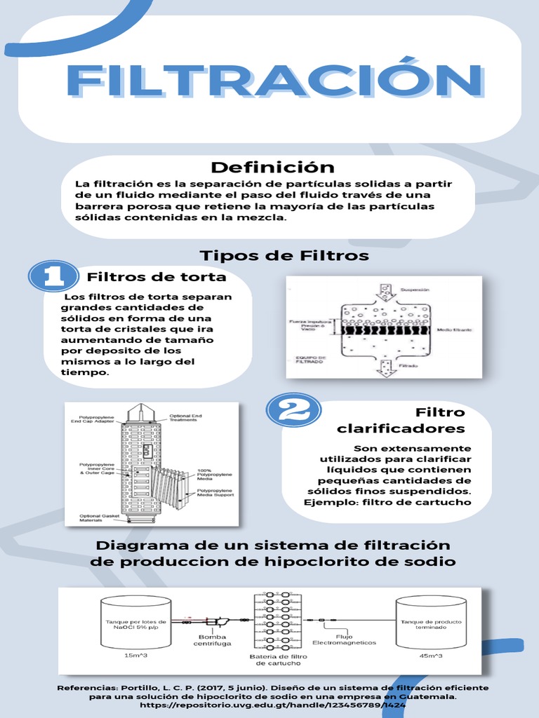 Infografia de Filtracion | PDF
