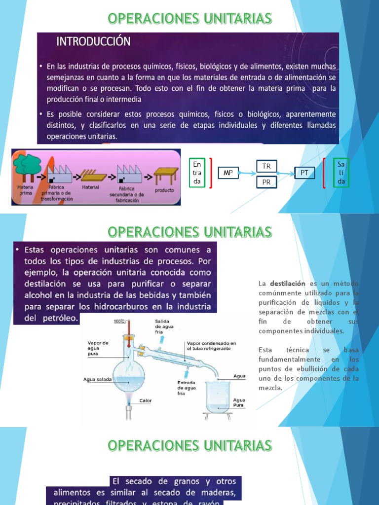 Operaciones Unitarias | PDF | Absorción (Química) | Adsorción