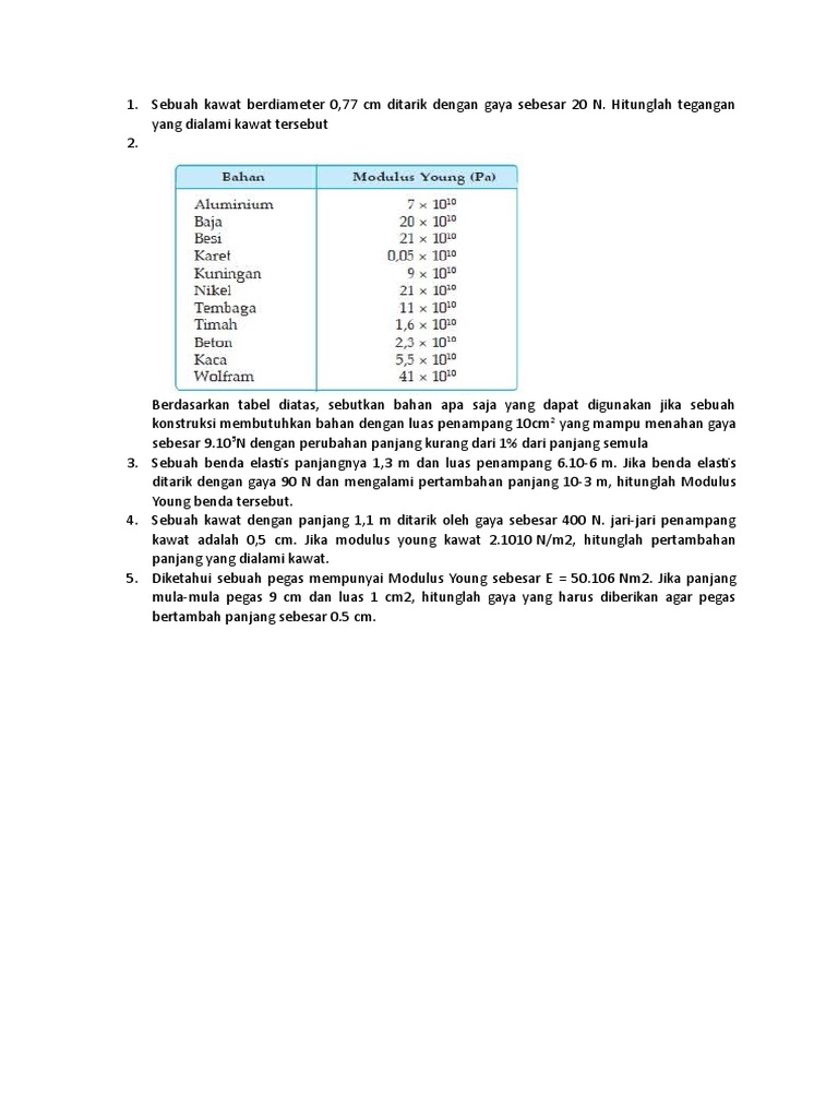 Tugas Modulus Young | PDF