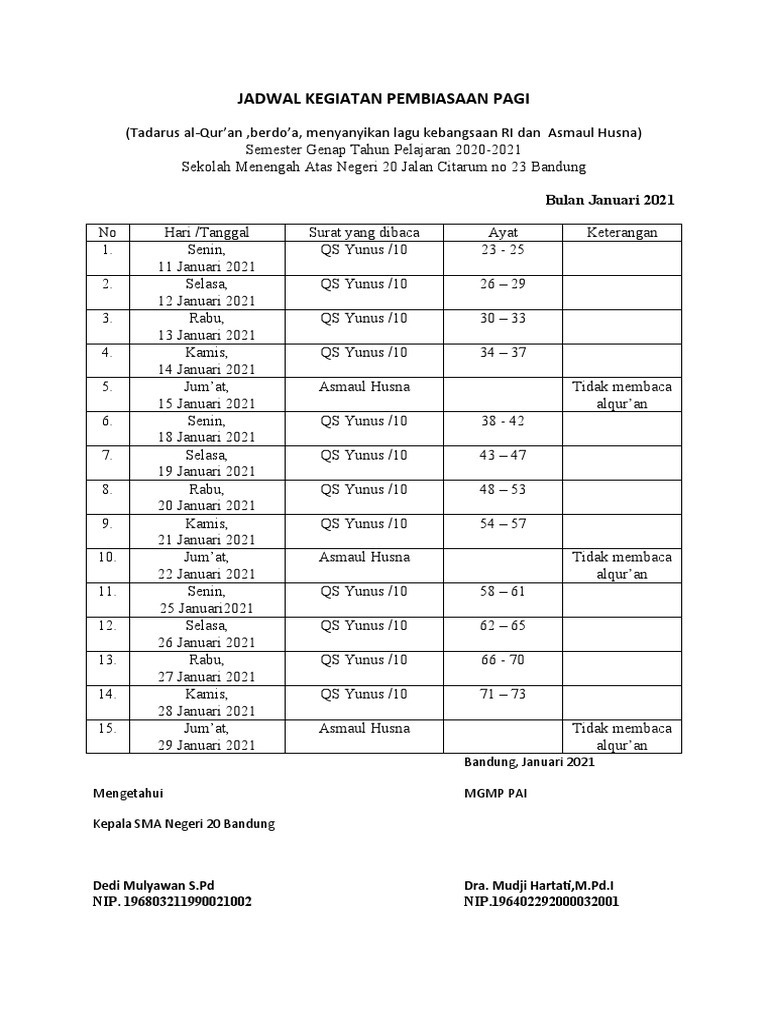 Jadwal Kegiatan Pembiasaan Pagi | PDF