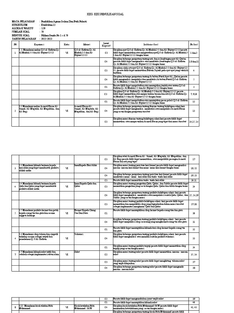 Kisi - Kisi Soal Kls 6 Tahun 2023 | PDF