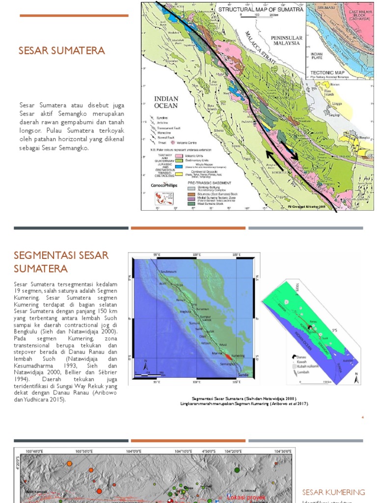 Sesar Sumatera (Semangko) | PDF