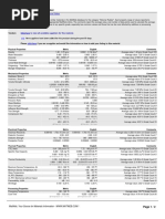 90 Shore A Polyurethane Data Sheet | PDF | Hardness | Polyurethane