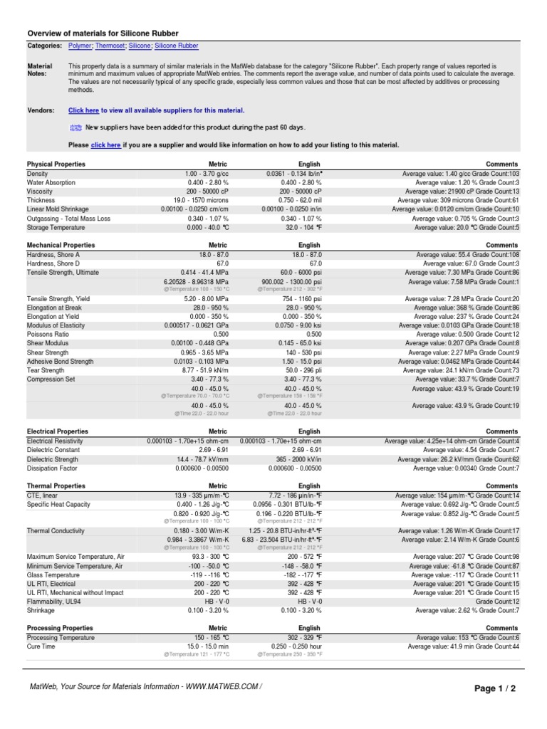 Silicone Rubber | PDF | Strength Of Materials | Pascal (Unit)