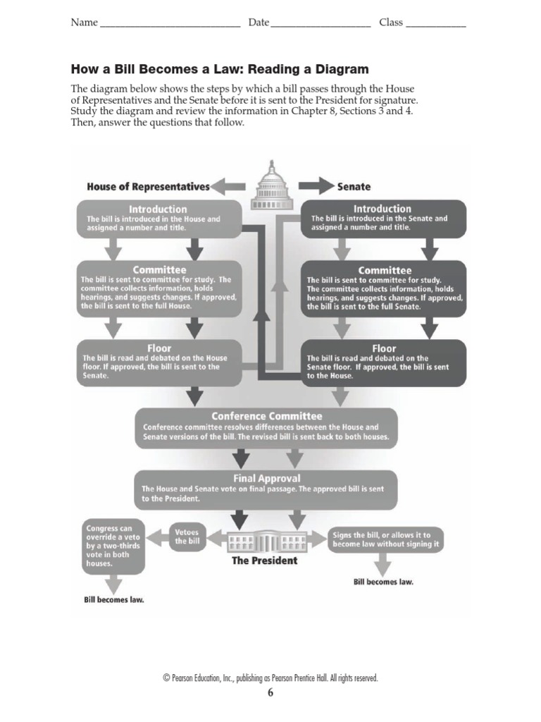 How A Bill Becomes A Law: Reading A Diagram: Civics | PDF | Bill (Law ...