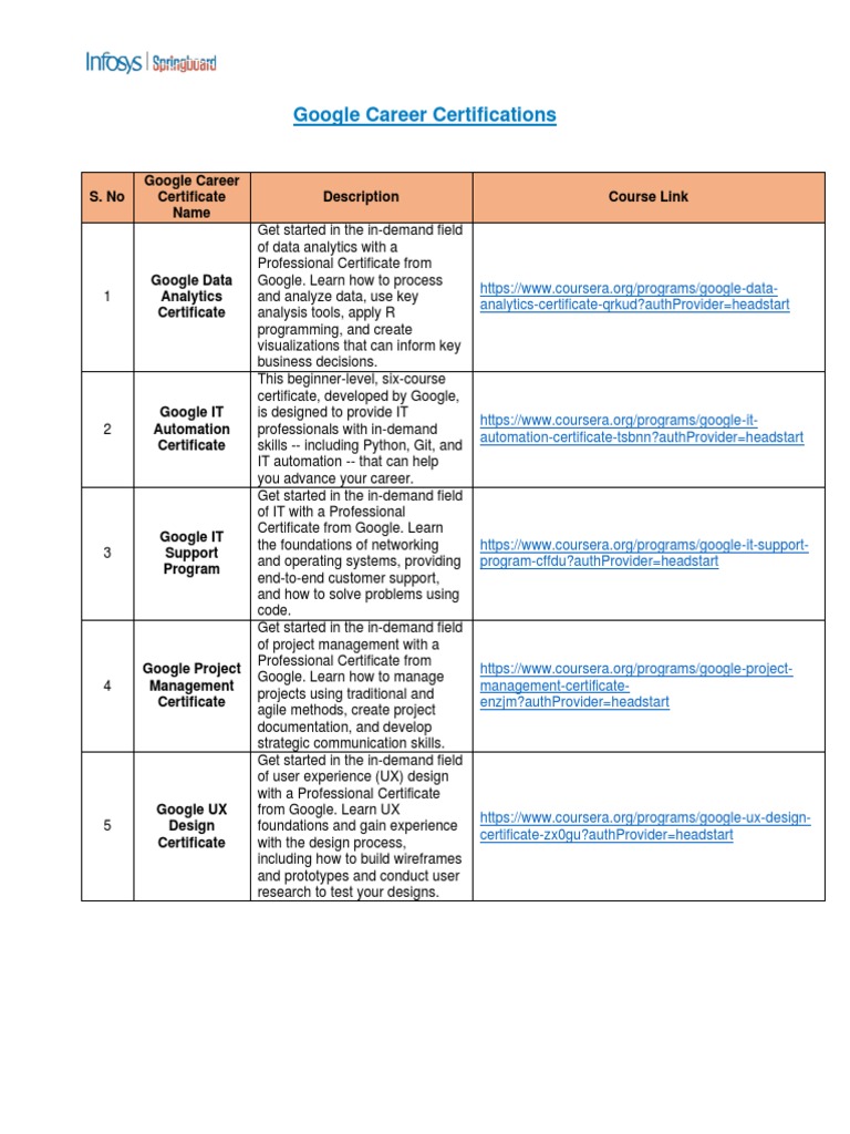 Infosys Springboard - Google Career Certifications and Specializations ...