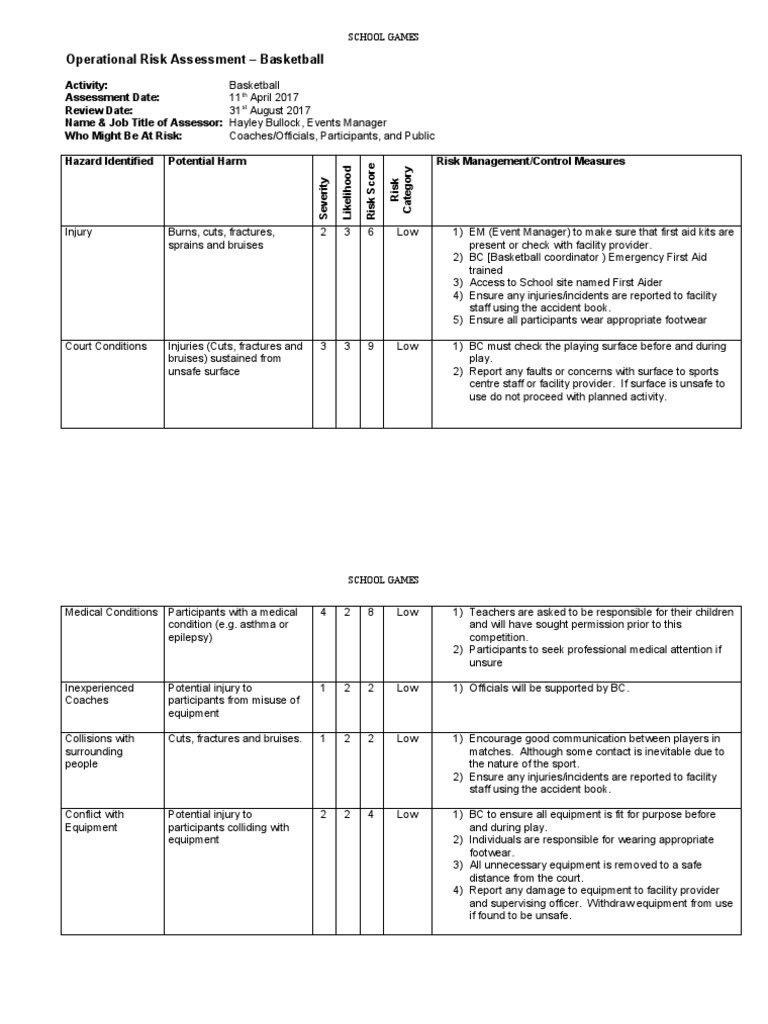 Basketball Risk Assessment | PDF | First Aid | Injury