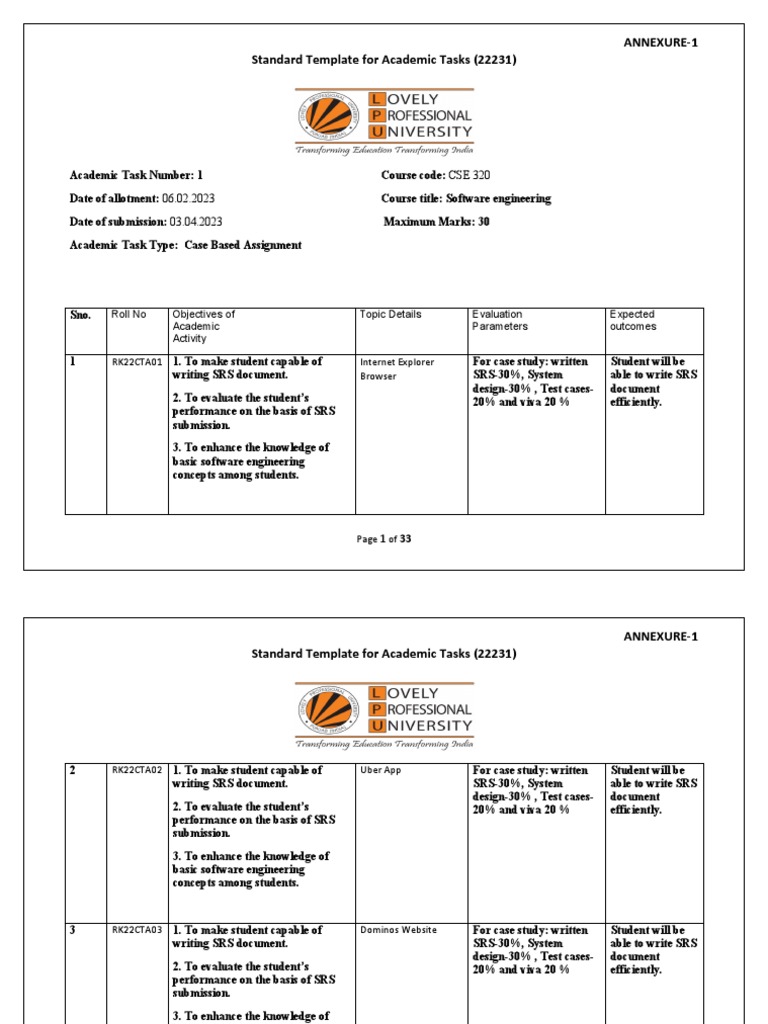 Annexure-1 Standard Template For Academic Tasks (22231) : Course Title: Software Engineering ...