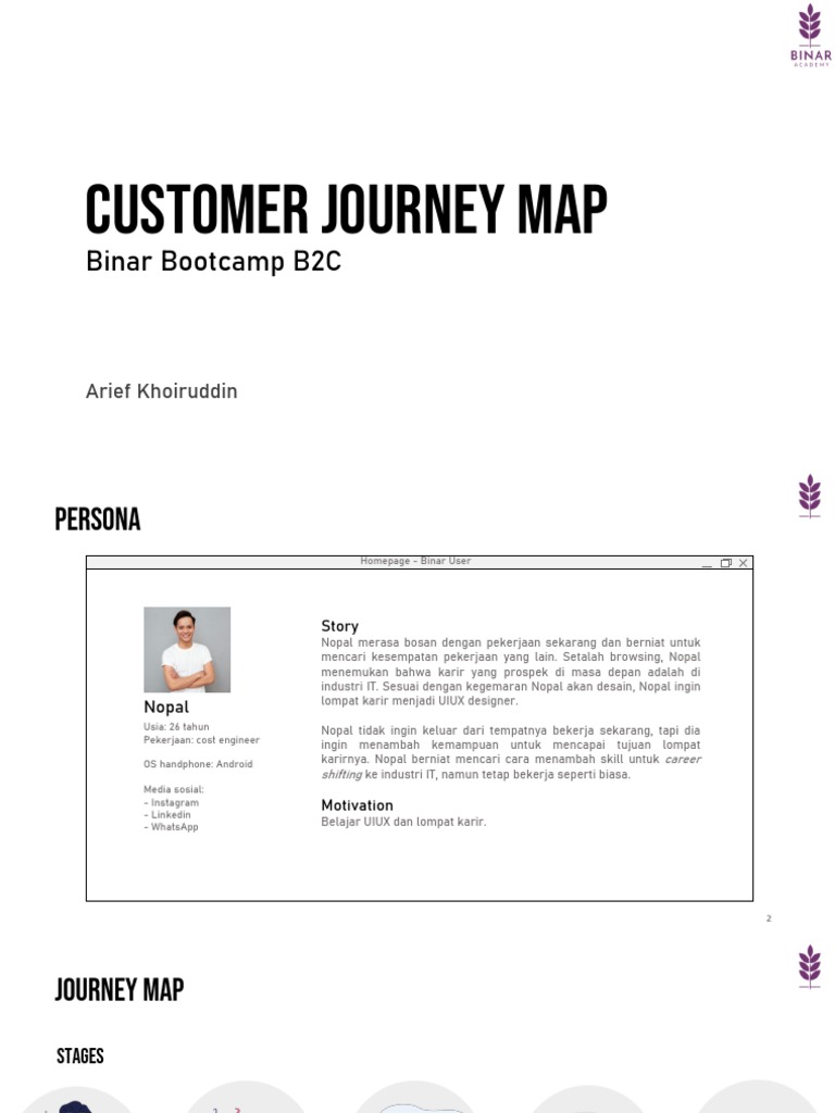 Customer Journey Map - Binar Bootcamp | PDF