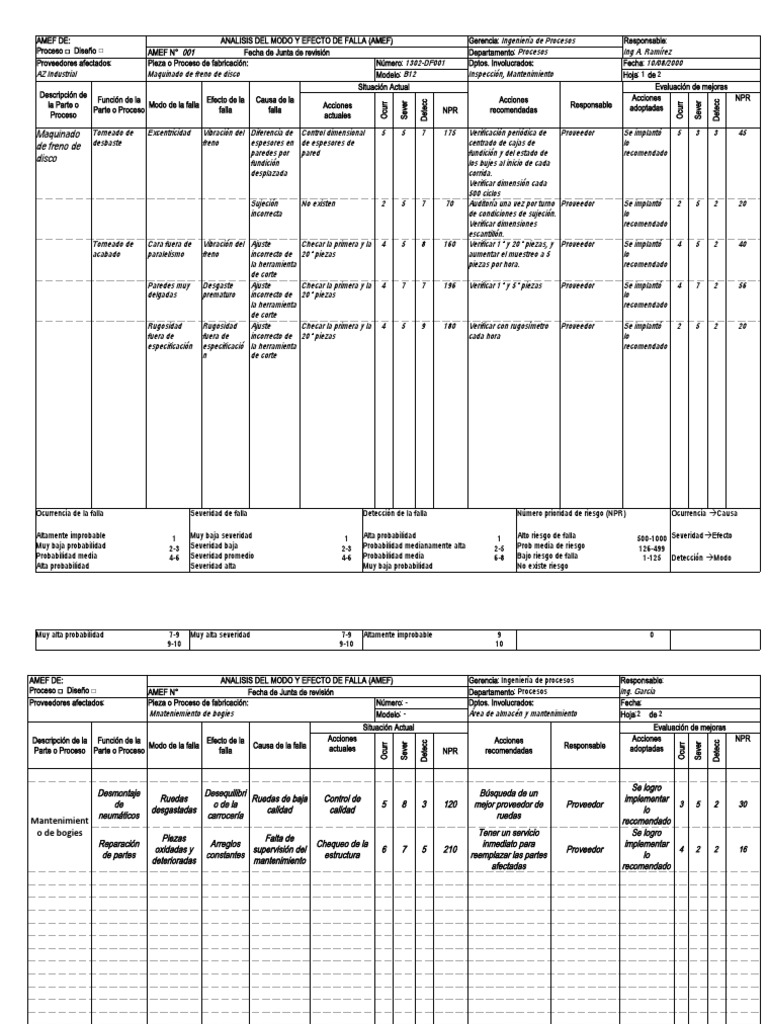 AMEF Formato | PDF | Vehículos