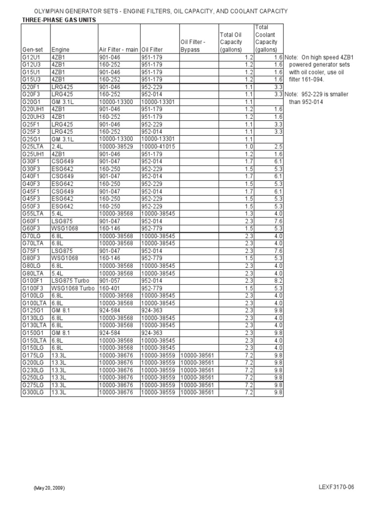 Olympian Generator Set Specifications | PDF | Diesel Fuel | Oil