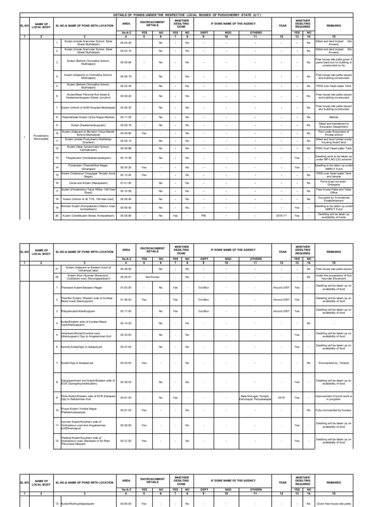 Details of Ponds Under The Respective Local Bodies of Puducherry State ...