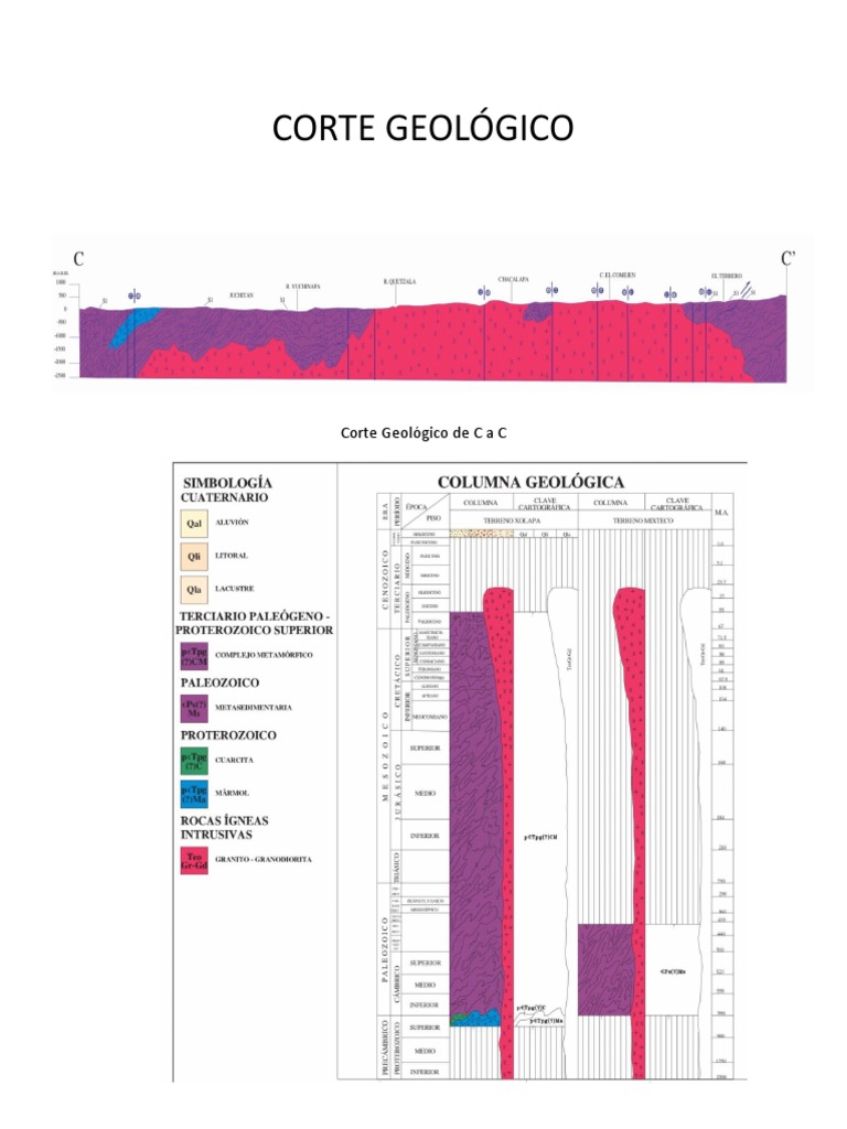 Corte Geológico y Ortogneis en Oaxaca | PDF | Ciencia y matemáticas ...