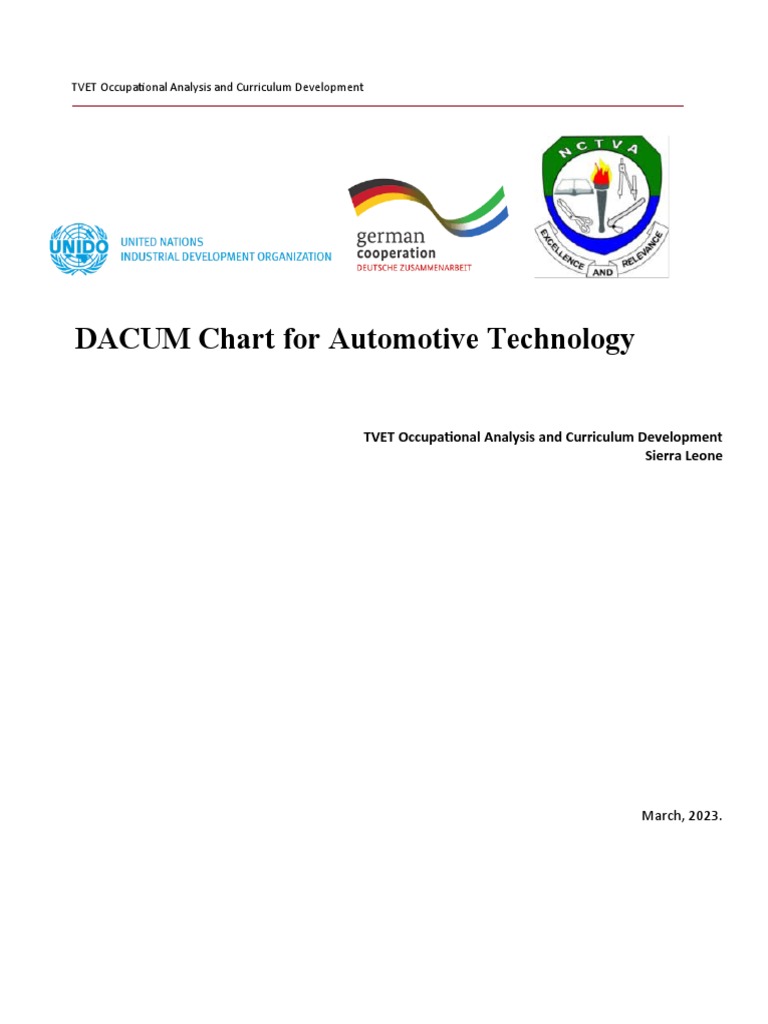 DACUM Chart For Automotive Technology: TVET Occupational Analysis and ...