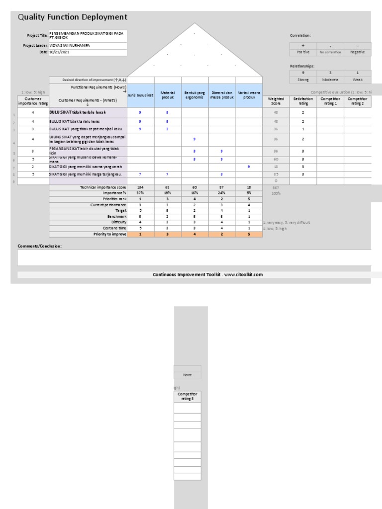 Quality Function Deployment | PDF