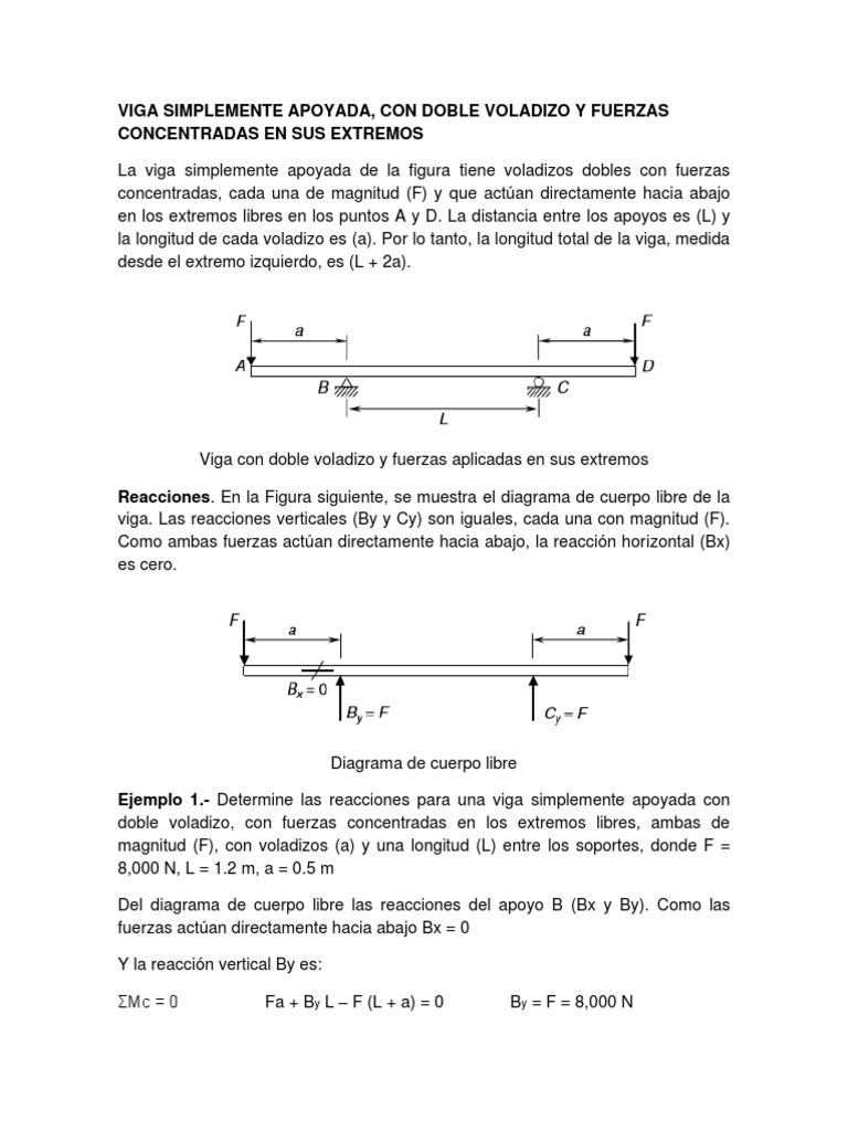 VIGA SIMPLEMENTE APOYADA, DOBLE VOLADIZO Y FZAS EN LOS EXTREMOS | PDF ...